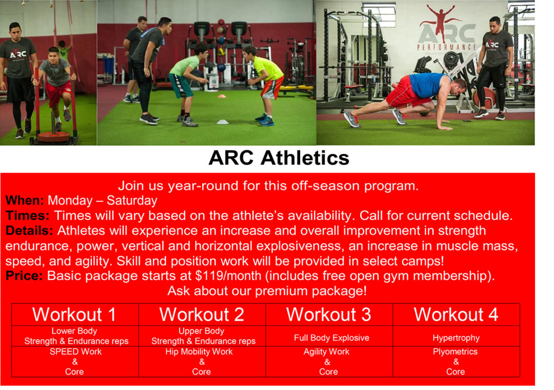 ARCAthleticCampSummarySheet - ARC Performance